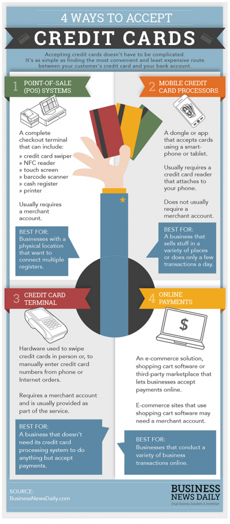 ways-to-accept-credit-cards - Internetkassa - vergelijk psp's en iDEAL